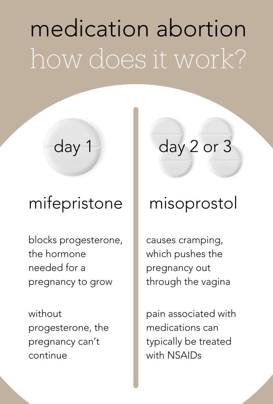 Medical Health | Wellbeing